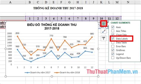 Hướng dẫn cách vẽ biểu đồ nhiều đường trong excel đơn giản và chuyên nghiệp