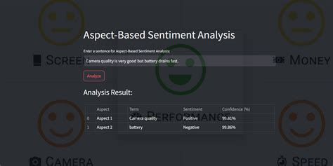 github shaadclt aspect based sentiment analysis this project demonstrates aspect based