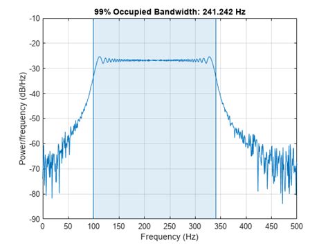 measure the power of a signal matlab and simulink mathworks australia