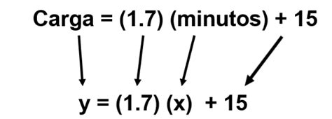 Variación lineal y su representación tabular Nueva Escuela Mexicana