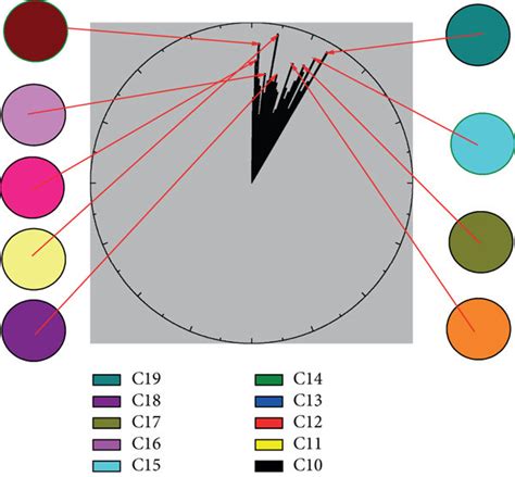 distribution of thresholds for selection of smart sensor networks download scientific diagram