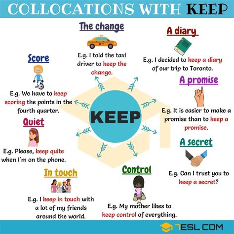 Expressions With KEEP 12 Useful Collocations With KEEP 7ESL