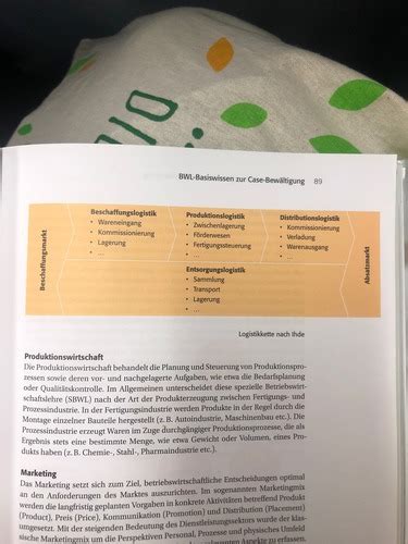 Bwl Basiswissen Karteikarten Quizlet
