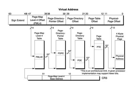 Low Latency Optimization Understanding Huge Pages Part Hudson