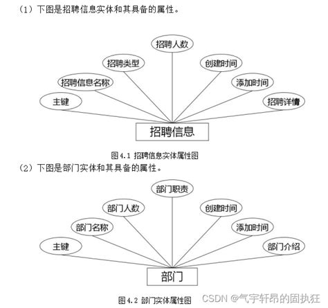 springboot vue的人力资源管理系统（有报告）。javaee项目，springboot vue前后端分离项目