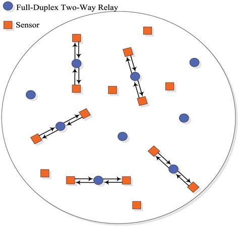 distributed relay assignment and power allocation for full duplex two way relaying in wireless