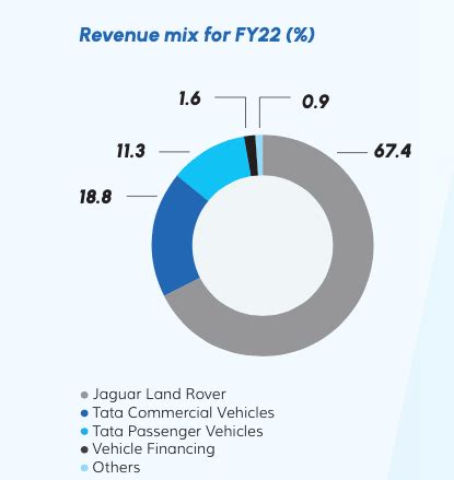 Tata Motors SWOT Analysis 2024 Business Strategy Hub