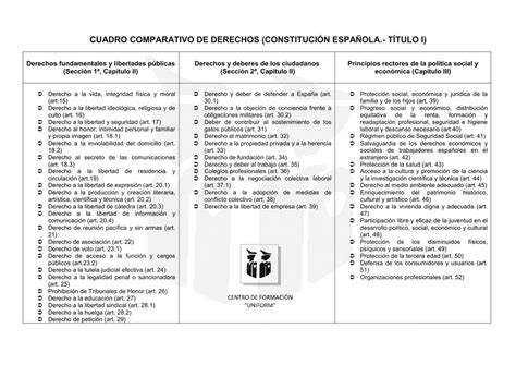 Cuadro Comparativo De Derechos
