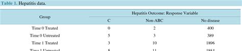 table 1 from inference in the presence of likelihood monotonicity for polytomous and logistic