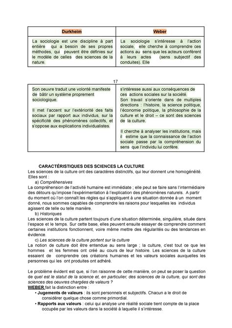 Sociologie Synthèse Q1 pages 20 23 Durkheim Weber La sociologie est