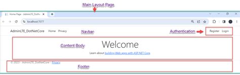 How To Integrate AdminLTE With ASP NET Core Jayant Tripathy