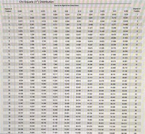 Solved Use The Given Information To Find The Number Of Chegg
