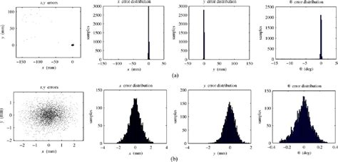 figure 1 from simultaneous calibration of odometry and sensor parameters for mobile robots