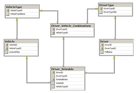 [diagram] er diagrams sql mydiagram online