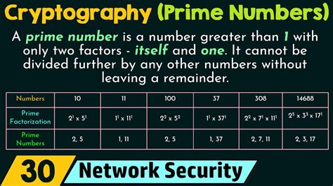 prime numbers encryption hot sex picture