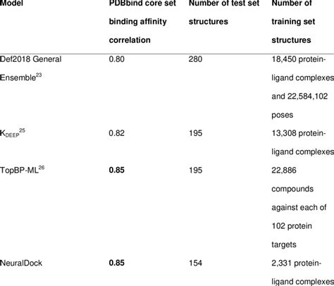 Correlation Coefficients For Binding Affinity Prediction Of A Variety