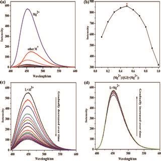 A Normalized Absorption And Emission Spectrum Of G3 Mg Sol And