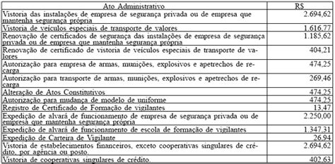 Valores Das Taxas De Fiscaliza O Para Vigil Ncia E Transporte De