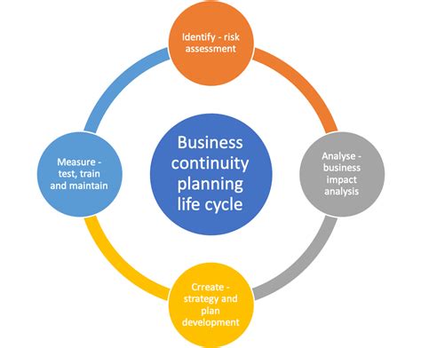 Why Business Continuity Planning Matters Almond Tree Strategic