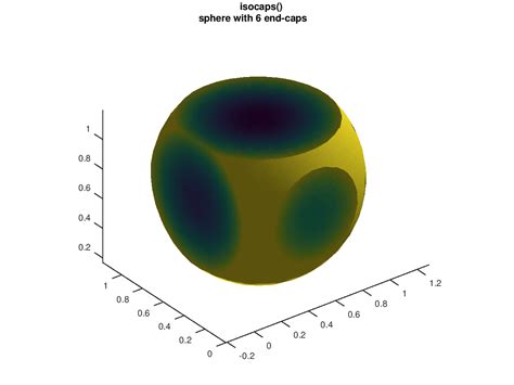 function reference isocaps