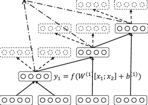 utterance intent classification with rae solid lines represent rae download scientific diagram