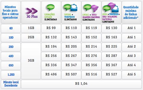 Conheça os planos de internet móvel para celulares Tecnoblog