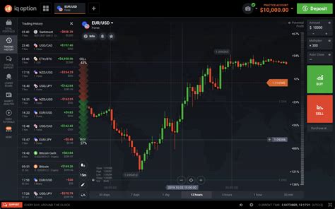 IQ Option Review Details And Information Revealed