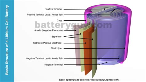 Diagram Of Lithium Car Battery