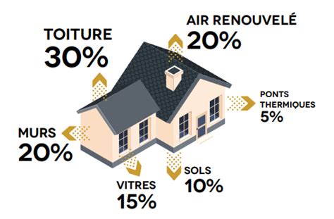 Comment Bien Isoler Sa Maison Par L Intérieur Ventana Blog
