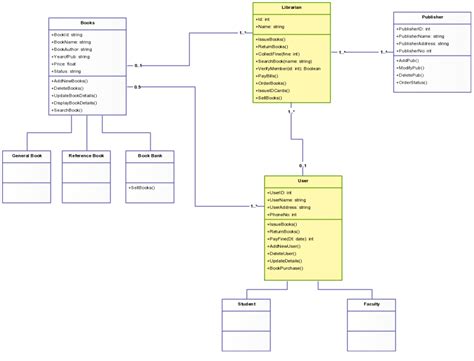 Diagram Software Architecture Diagram For Library Management System