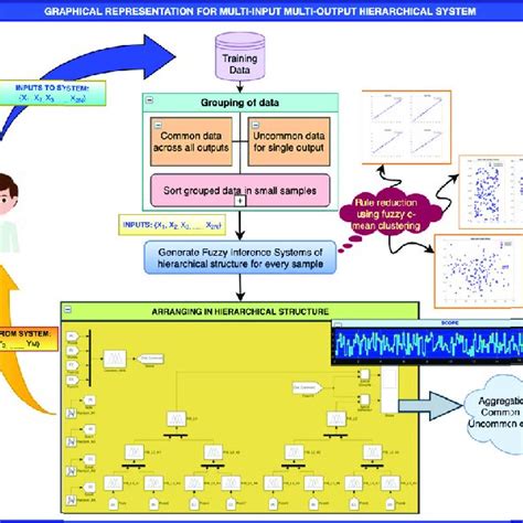membership function representation for type 1 and type 2 fuzzy download scientific diagram