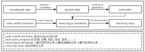 figure 1 from code switch speech rescoring with monolingual data semantic scholar