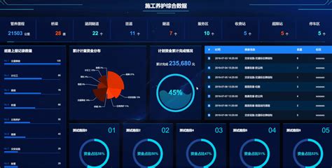 react 图表库 滚动 一个开源免费的大屏数据展示组件库 csdn博客