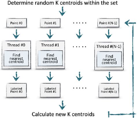 figure 3 from multi uav path planning with parallel genetic algorithms on cuda architecture