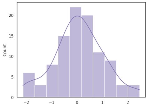Introduction To Seaborn Python Geeksforgeeks