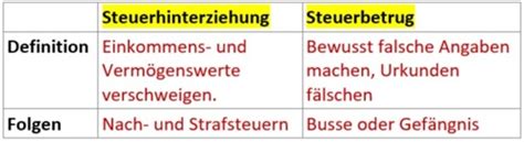 Steuern Karteikarten Quizlet