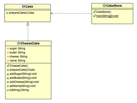 Prototype Design Pattern In Java StackTips