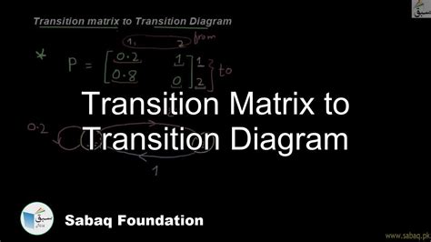 transition matrix to transition diagram math lecture sabaq pk youtube