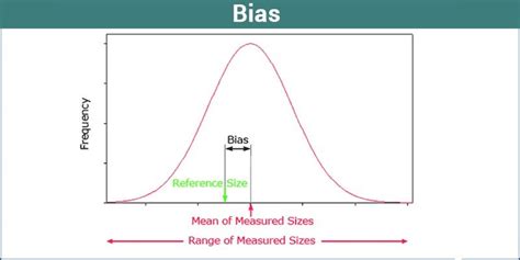 bias in statistics definition types classification and examples