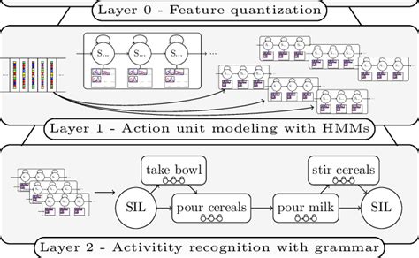 overview of the proposed hierarchical approach for the recognition and download scientific