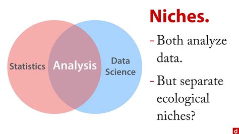 statistics data science an introduction 3 3 youtube