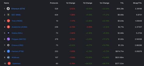 Tvl Total Value Locked Coingape