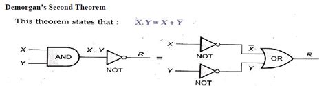 chapter 7 boolean algebra chapter notes class 12 computer science computer science for