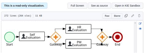 How To Open A Bpmn Diagram Online Mastertheboss