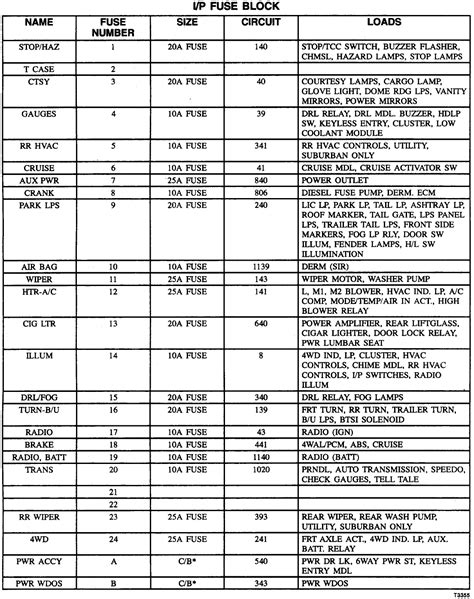 Diagram Fuse Box Diagram Chevy Silverado Mydiagram Online