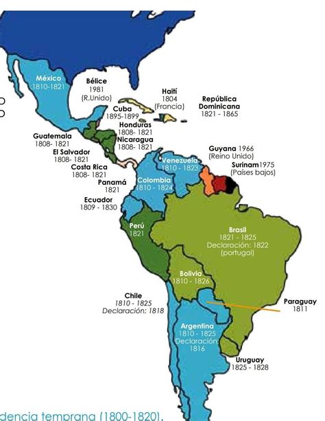 L Nea De Tiempo Sobre La Independencia De Los Pa Ses De Am Rica