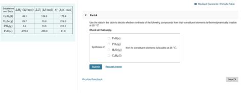 Solved Review Constants Periodic Table Part A Substance Ah Chegg
