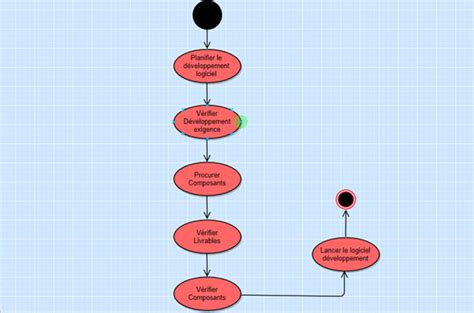 Mod Les De Diagramme D Activit Uml Modifiable En Ligne
