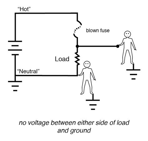 Diagram Of A Fuse