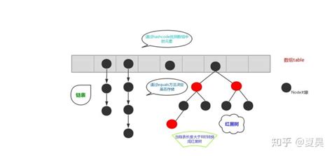 转载 hashmap底层原理 扩容机制 说一下hashmap的底层结构和扩容机制 csdn博客